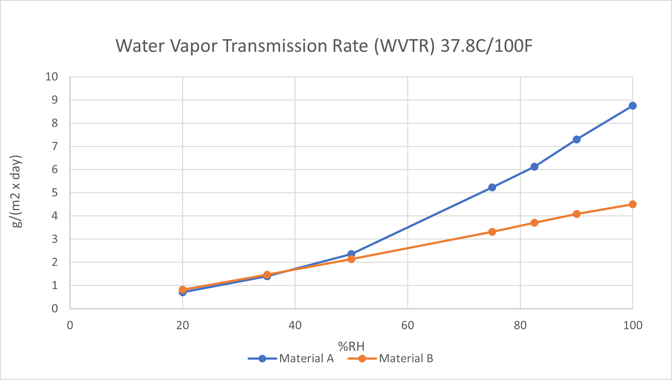 Q1 Permeation Products & Services Newsletter