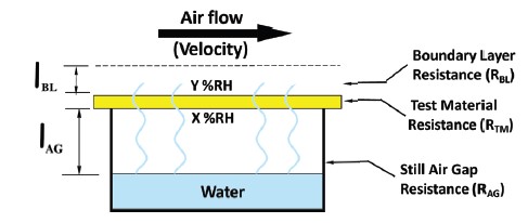 ASTM D6701 | AMETEK MOCON